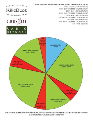 The Mike Church Show Broadcast Clock - The Crusade Channel